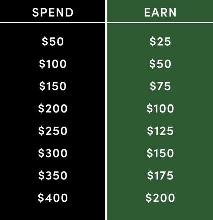 Torrid Cash | Torrid